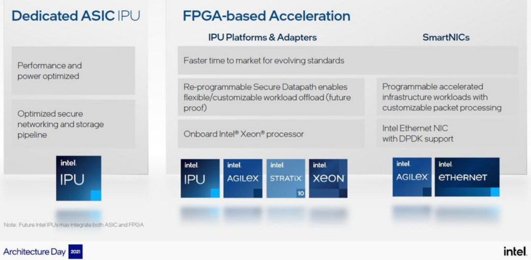 未来三年，英特尔 IPU 如何发展？ - 知乎