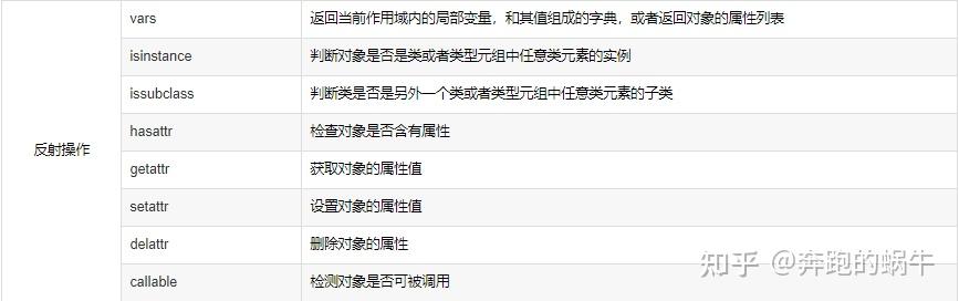 Python学习之求绝对值的几种方法（abs()函数及内置函数扩展） - 知乎