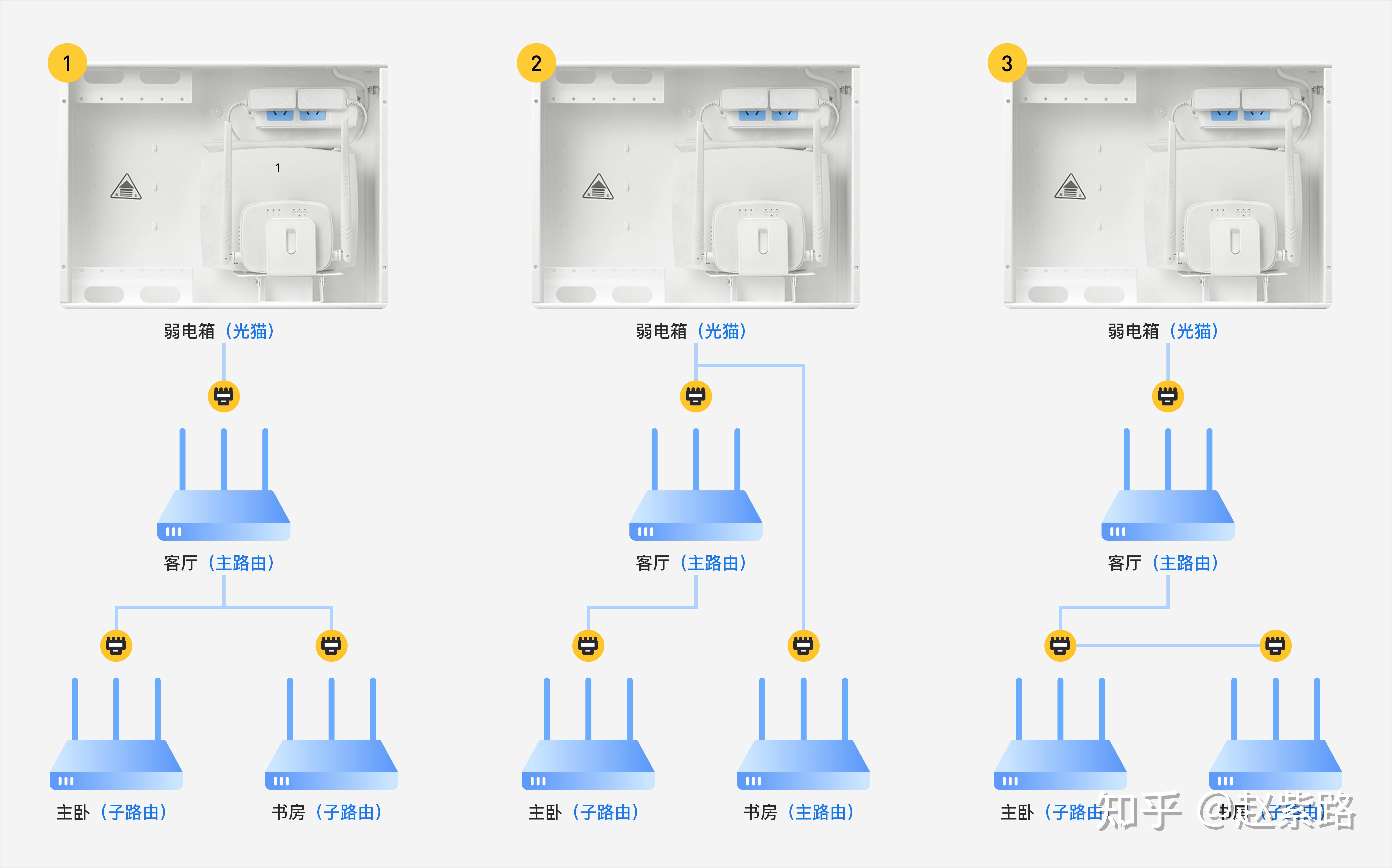 🇨🇳保姆级【Mesh和AC+AP组网】指南 - 知乎