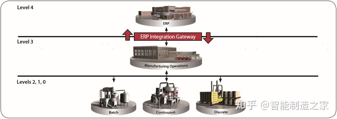 聊聊自动化巨头罗克韦尔的软件家族 - 知乎