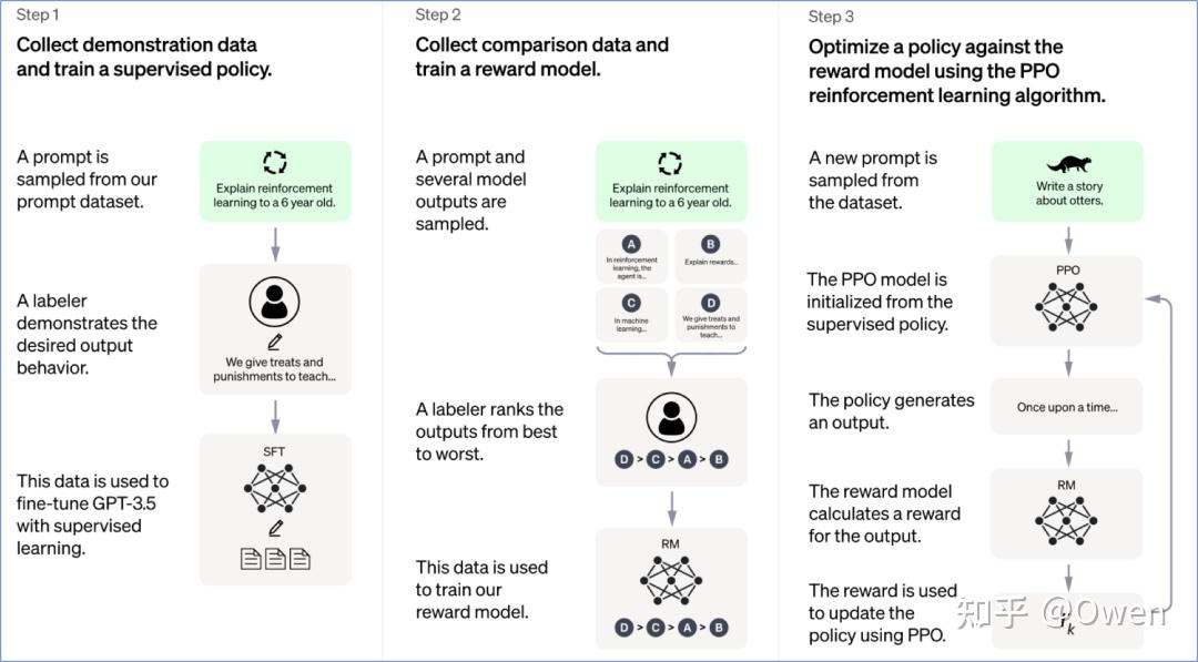 150个最佳ChatGPT提示模版（实践案例） - 知乎