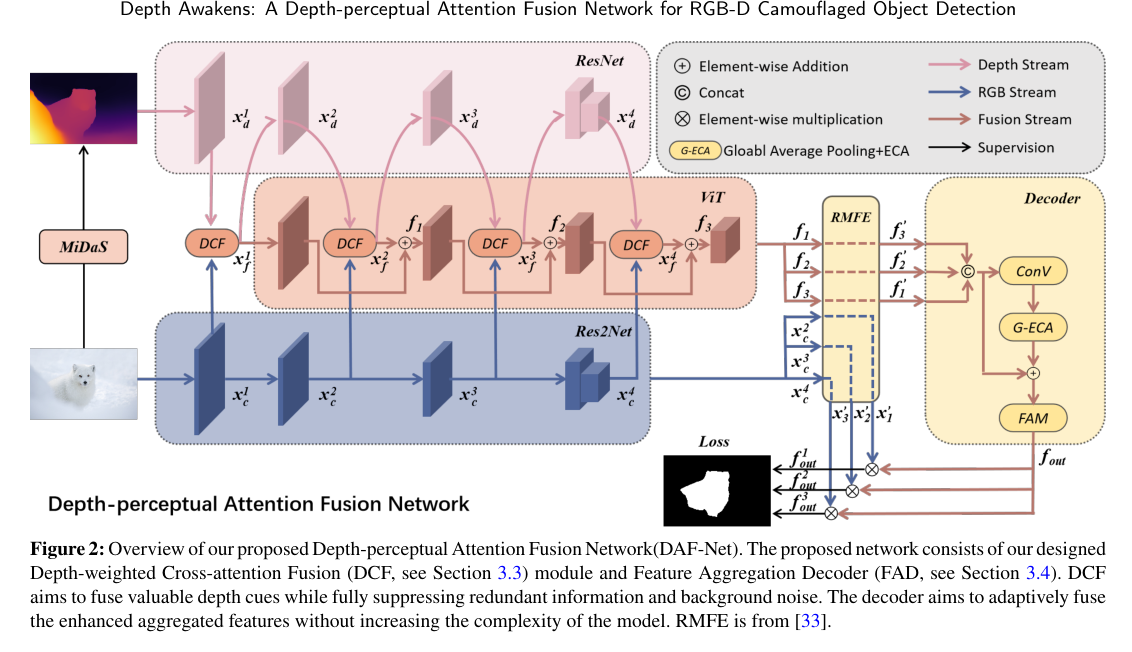 【2024年5月10日】 论文 - 知乎