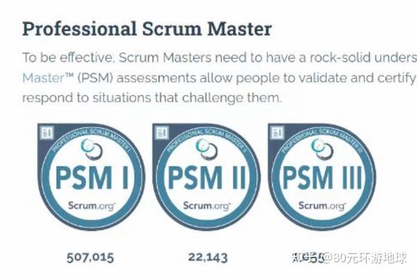 3天通过PSM II 2敏捷开发Scrum master通关攻略 - 知乎
