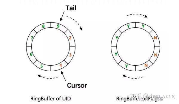 分布式ID～最全 - 知乎
