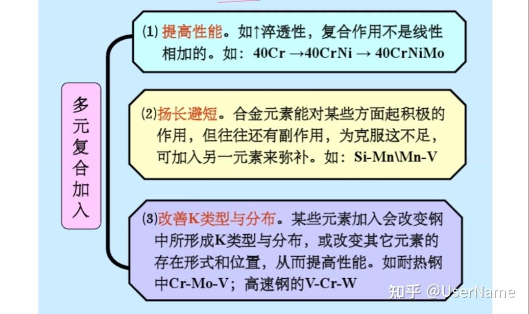40CrNiMo＞40CrMn＞40CrNi＞40Cr - 知乎