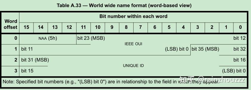 SATA硬盘信息是怎么读取的？ - 知乎
