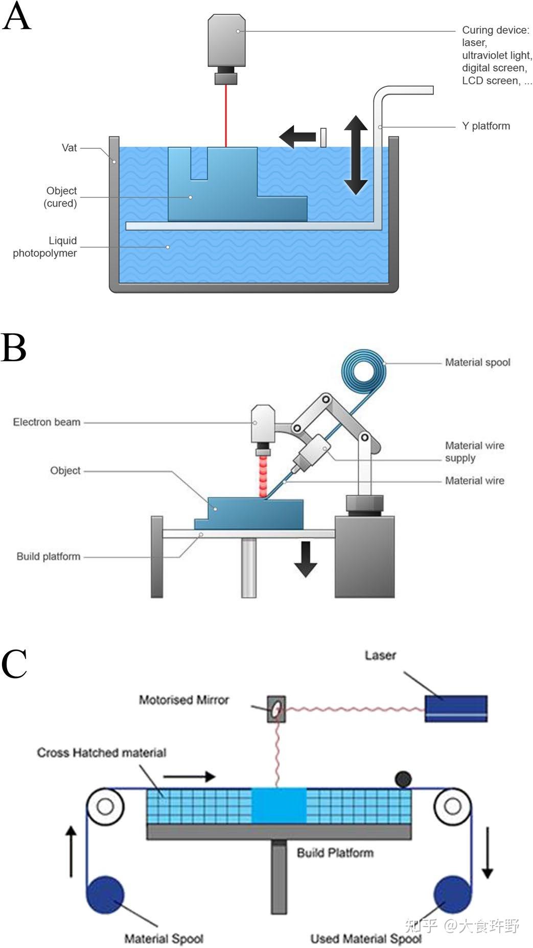 3D食品打印的未来：太空应用的机遇 - 知乎