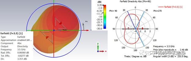 CST软件的三角偶极子天线（下）---MIMO系统, 包络相关系数ECC和分集增益DG - 知乎
