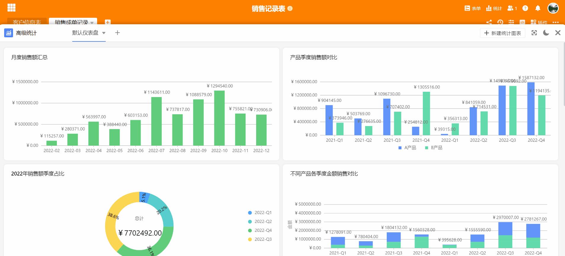 数据分析 如何在年终对销售数据进行可视化分析，快速搞定统计图表 知乎