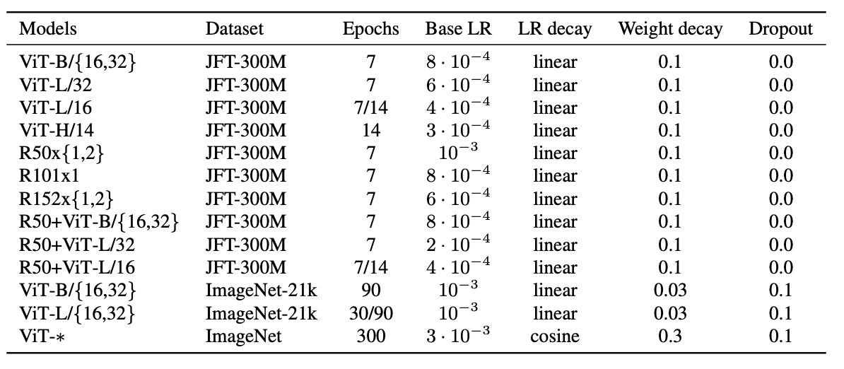 [CV-图像分类]ViT模型----An Image Is Worth 16X16 Words: Transformers for Image Recognition at Scale - 知乎
