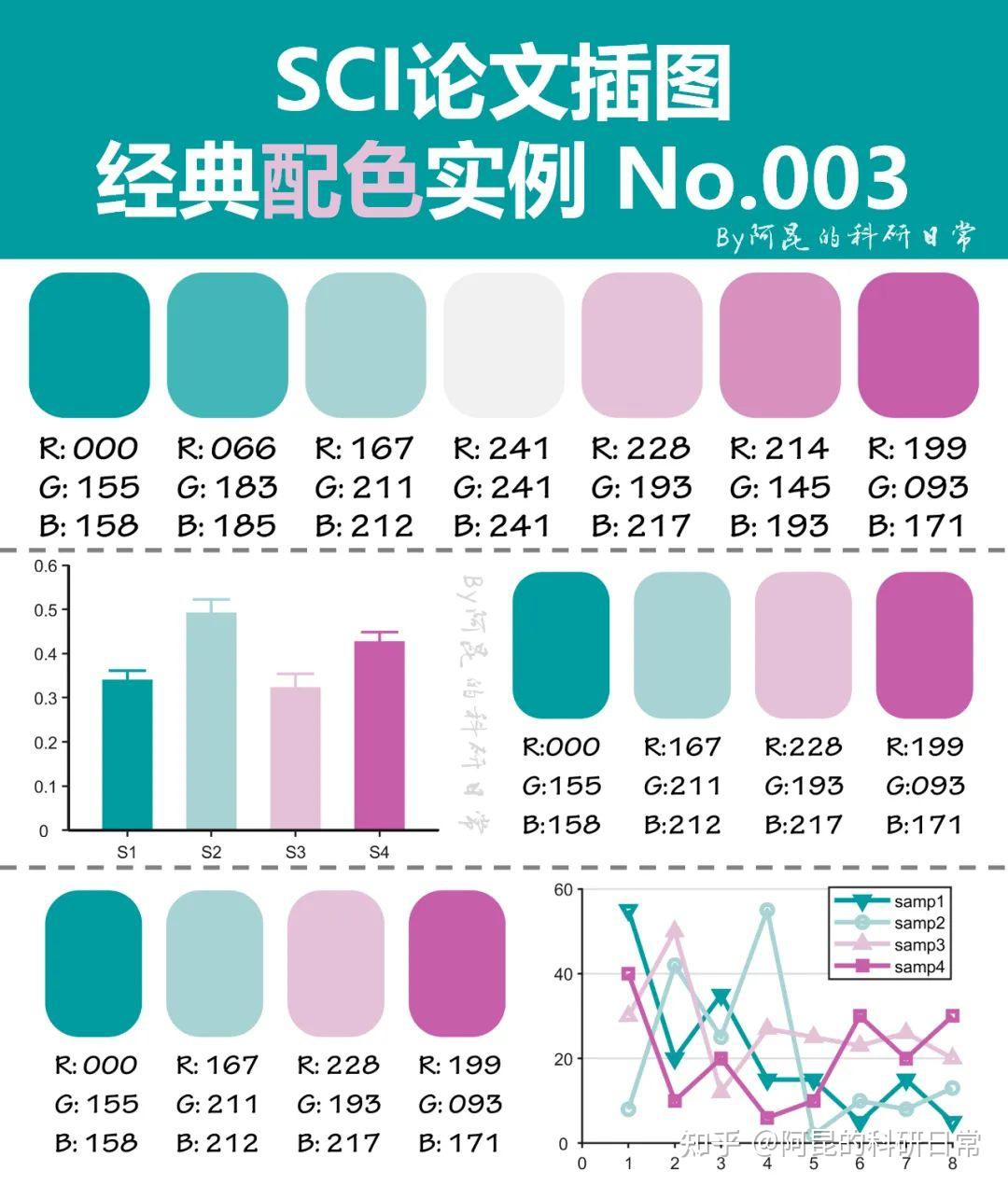 跟顶刊学配色~SCI论文插图经典配色实例第30期 - 知乎