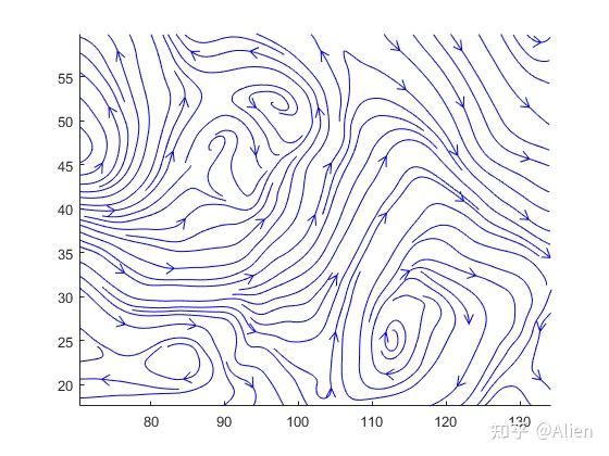 MATLAB画图技巧与实例（二十五）：流线图streamline和streamslice函数 - 知乎