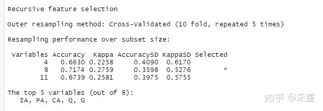 数据挖掘步骤 | Caret包建模 - 知乎