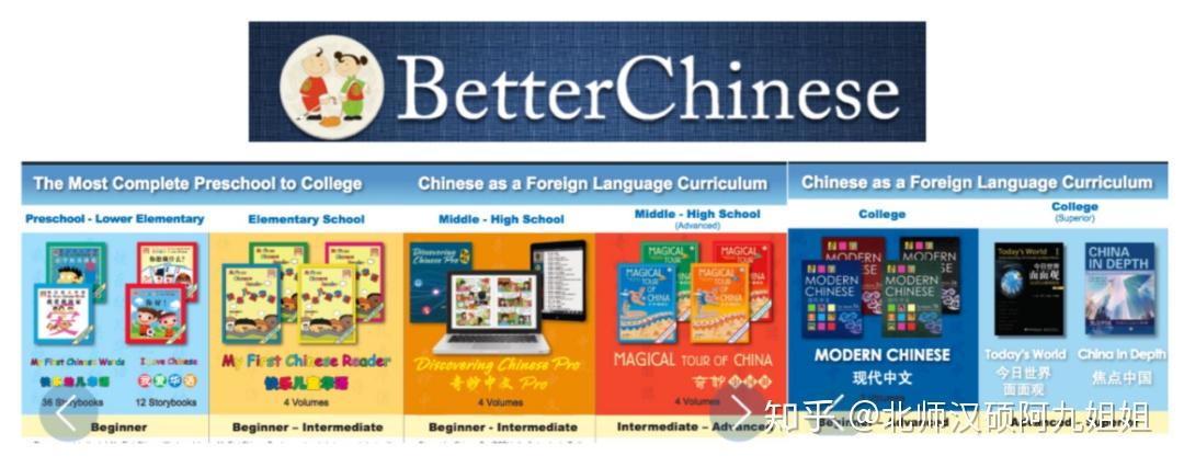 对外汉语教学必须用到的中文教学网站来啦！ - 知乎