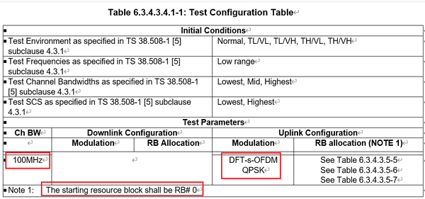 NR之Relative power tolerance - 知乎