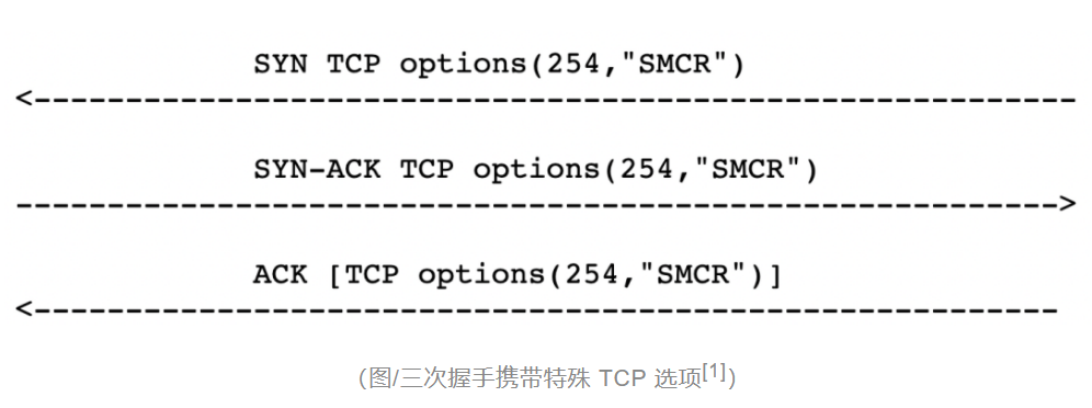 系列解读 SMC-R (二)：融合 TCP 与 RDMA 的 SMC-R 通信 - 知乎