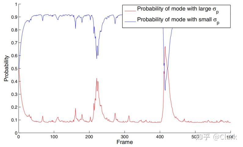 【论文阅读】Online motion smoothing for video stabilization via constrained ...