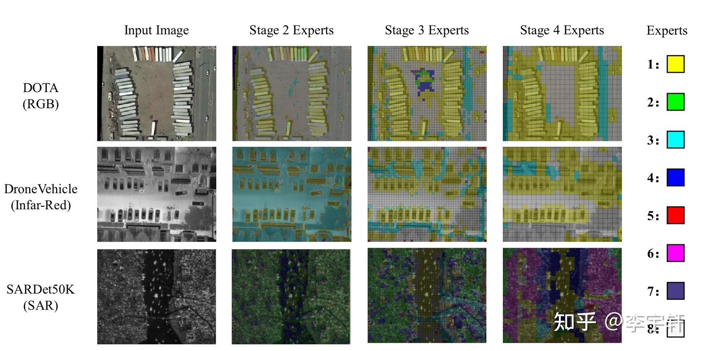 [AAAI 26 Oral] SM3Det：一站式多模态遥感目标检测！开启遥感检测新任务 - 知乎