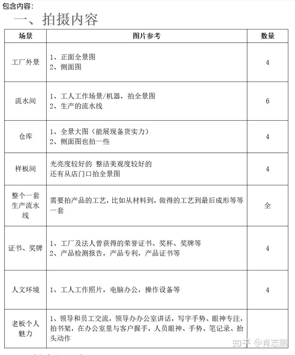 1688 手把手教你拿到询盘！！ - 知乎
