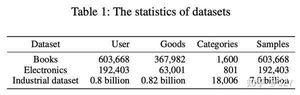 AAAI2019｜阿里CTR预估模型---DIEN（深度兴趣演化网络） - 知乎
