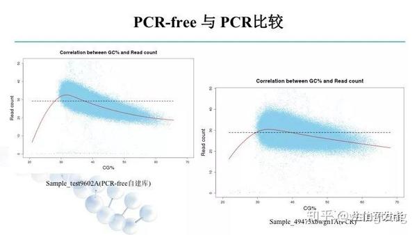 CNV数据分析 - 知乎