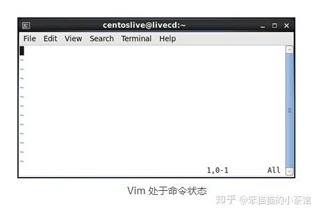 vim 12种模式的切换、常用命令集合 - 知乎
