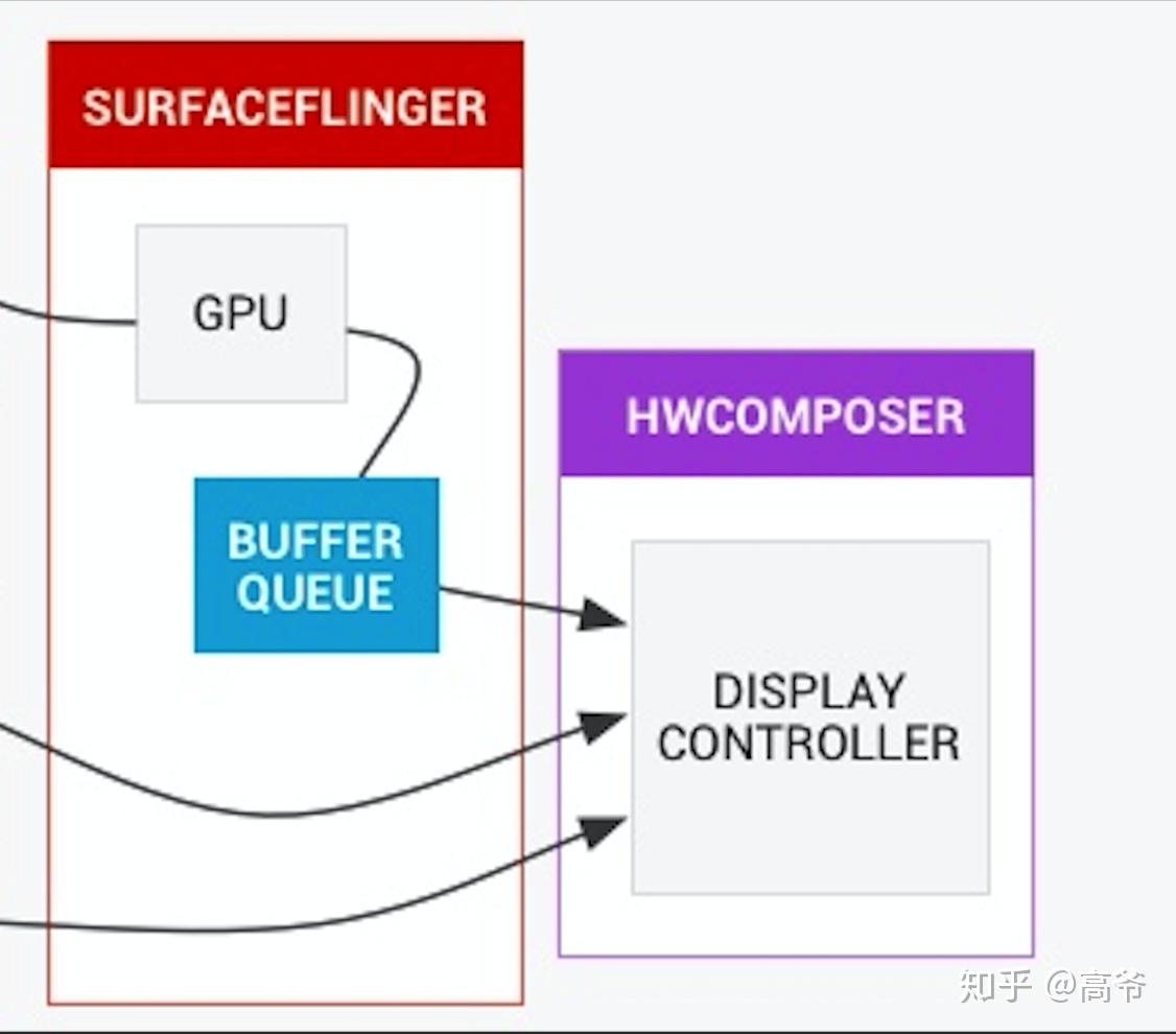Android Systrace 基础知识(5) - SurfaceFlinger 解读 - 知乎