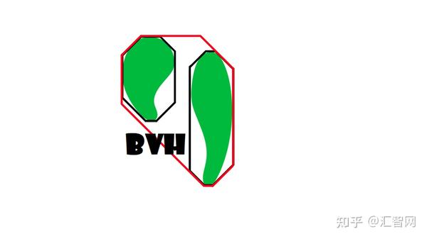 BVH层级包围体原理及实现 - 知乎