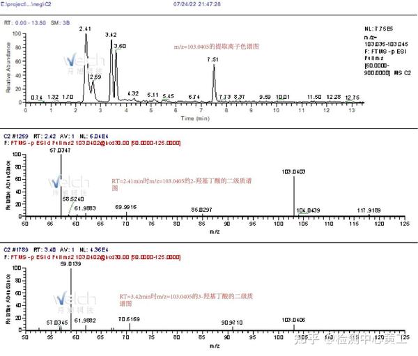 手把手教你看高分辨质谱的色谱质谱图 - 知乎