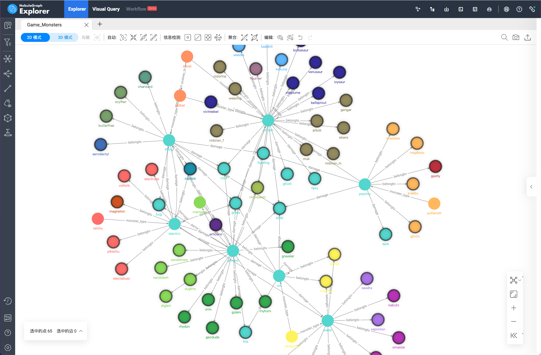 NebulaGraph 可视化产品新版发布 - 知乎
