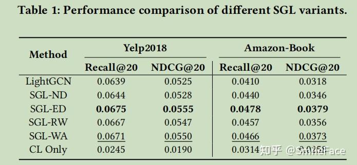 Are Graph Augmentations Necessary? Simple Graph Contrastive Learning ...