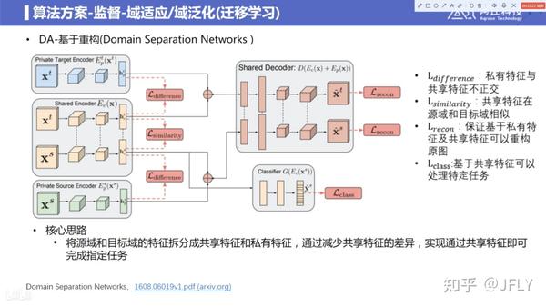 输电场景缺陷检测算法（1） - 知乎