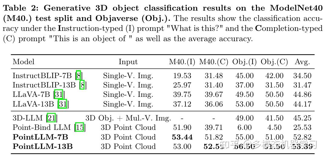 港中文、上海AI Lab与浙大重磅推出PointLLM：大语言模型再升级，强势赋能点云理解！- ECCV 2024 - 知乎