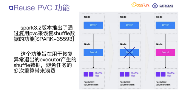 Spark on K8s 在茄子科技的实践 - 知乎