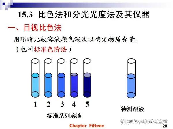 比色法和分光光度法 - 知乎