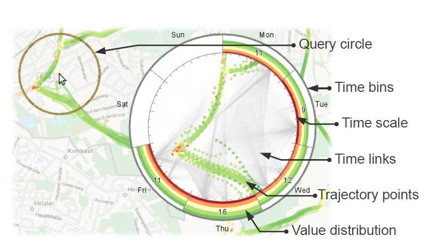 时空数据可视分析——轨迹墙及时间透镜 - 知乎
