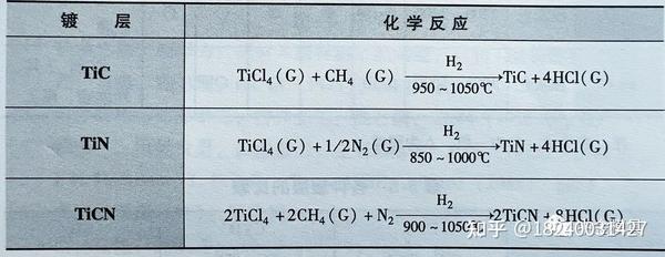 表面硬化处理和表面改性 - 知乎