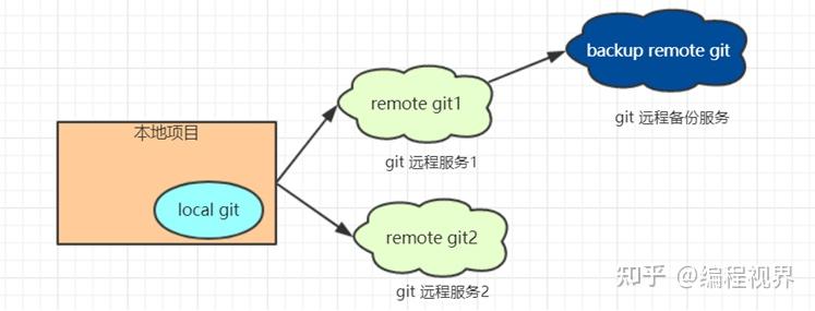 搭建企业私有GIT服务 - 知乎