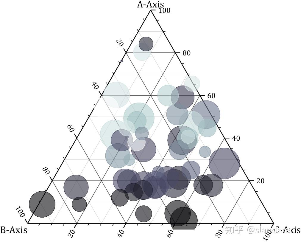 Matlab 如何用matlab如何绘制各式各样精致的三元相图ternary Plot 知乎 