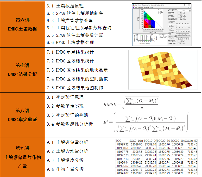 你不得不知道的关于DNDC的那些事！! - 知乎