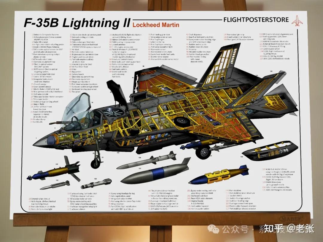 解析F-35：航电系统与结构设计的深度剖析-全文3.42万字绝对技术干货 - 知乎