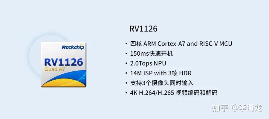 瑞芯微推出RV1126车载视觉产品方案，录像性能提升一倍 - 知乎