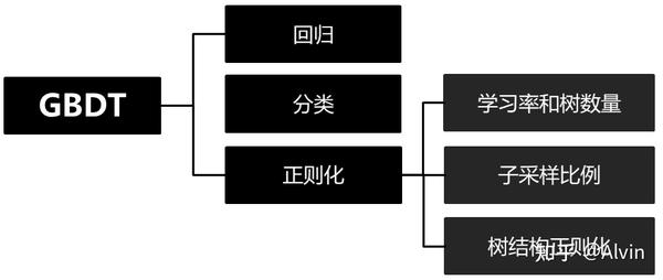 GBDT类模型总结 - 知乎