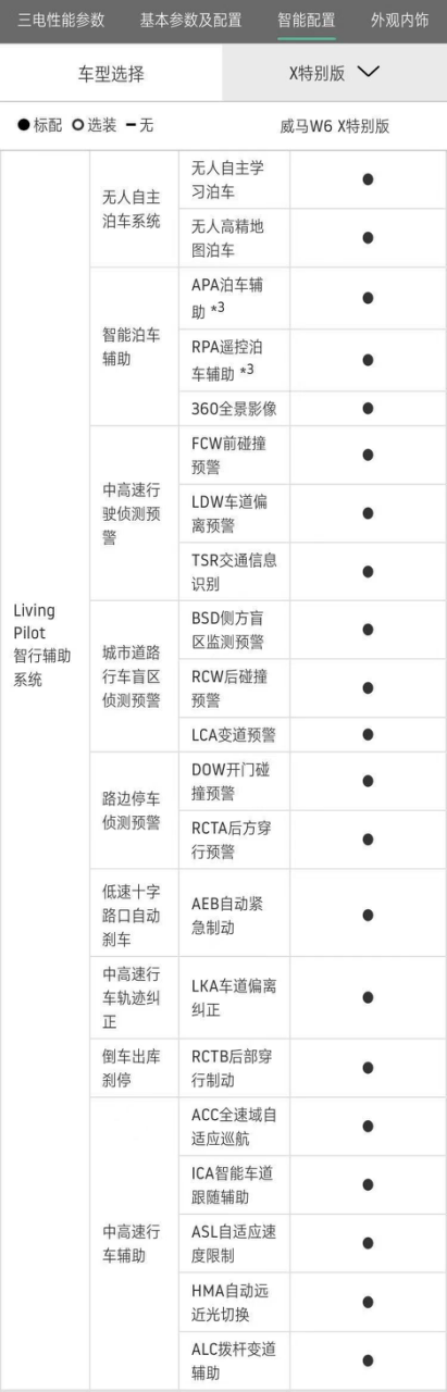 号称国内首款无人驾驶量产车型，威马W6 16.98万元起售 - 知乎