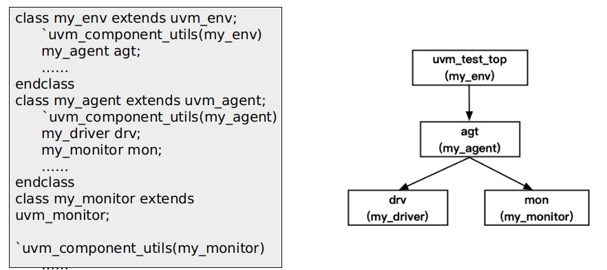 UVM与验证环境一文通 - 知乎