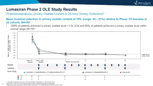 6年内成为全球五大生物技术公司之一！Alnylam展示RNAi新药研发宏伟蓝图 - 知乎