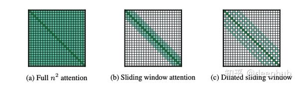 Block Recurrent Transformer：结合了LSTM和Transformer优点的强大模型 - 知乎