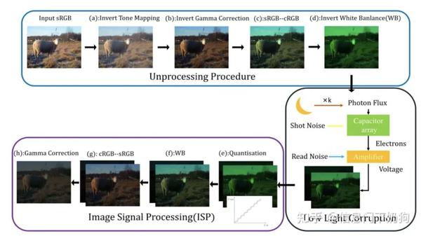 增强算法一定有效吗? 无需增强，直接训练，解决低光照场景下的目标检测问题（ICCV 2021） - 知乎