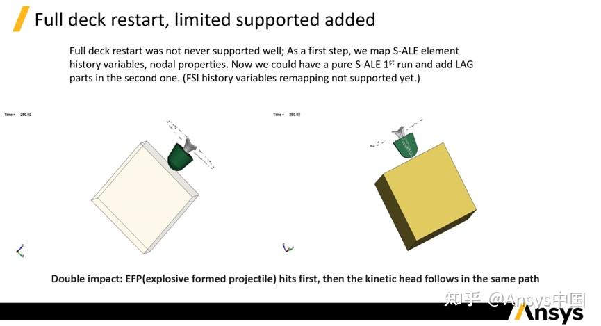 超级干货 | LS-DYNA R14.0版本新功能更新（五） - 知乎
