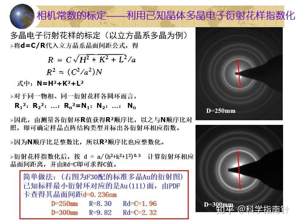 TEM衍射图全解析 - 知乎